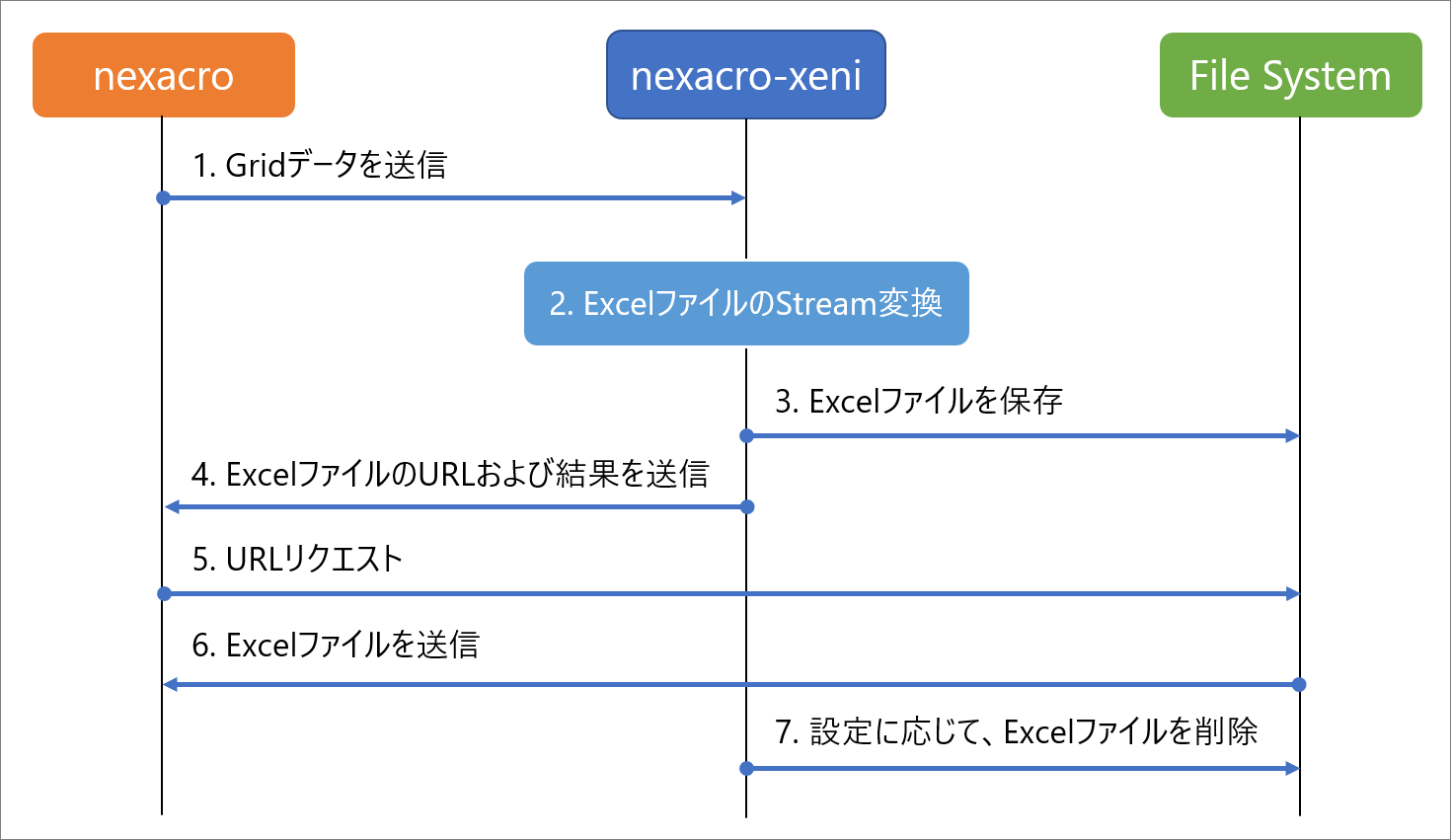 エクスポート機能